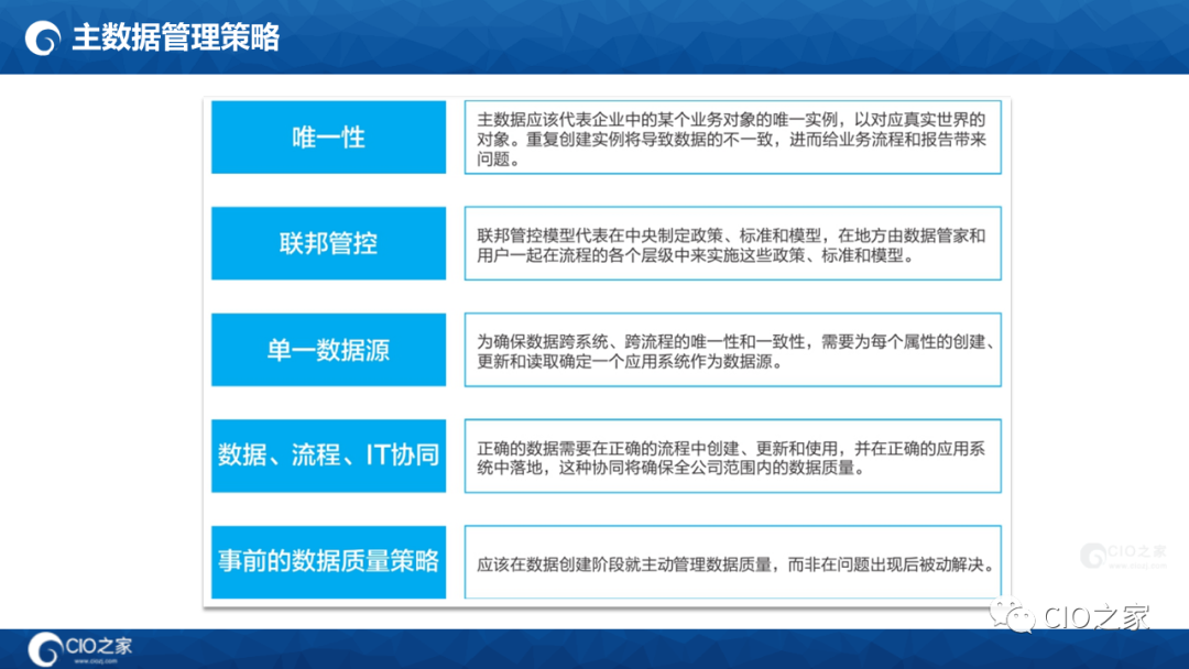 125页PPT读懂华为数据之道-CSDN博客