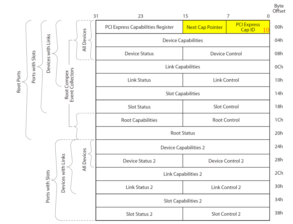 PCIe capability 图_pcie的capability列表-CSDN博客