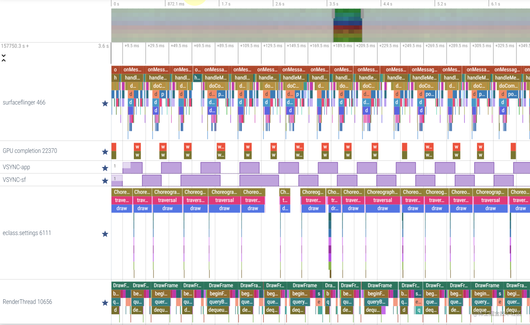 Android性能优化：定性和定位Android图形性能问题——以后台录屏进程为例_virtualdisplay 录屏效果不清晰-CSDN博客