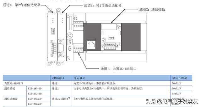 modbus rtu协议_MODBUS通信基于FX5U了解应用_weixin_39584571的博客-CSDN博客