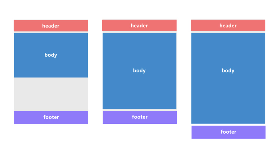 CSS div footer,网站Footer导航完美自动固定在底部div+css-CSDN博客
