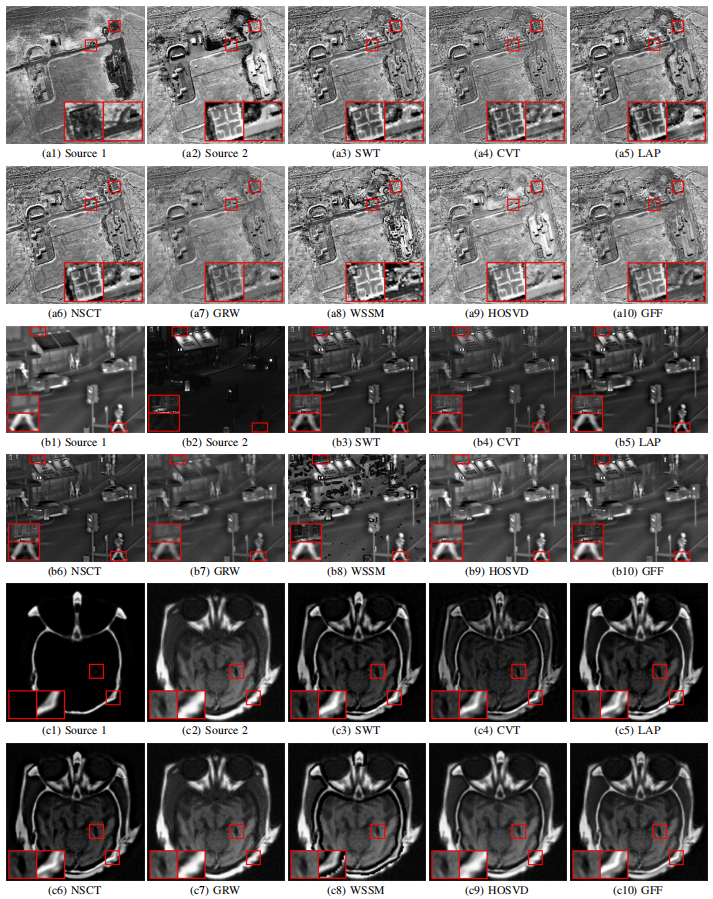 图像融合：Image Fusion with Guided Filtering_HFSLZ耶的博客-CSDN博客