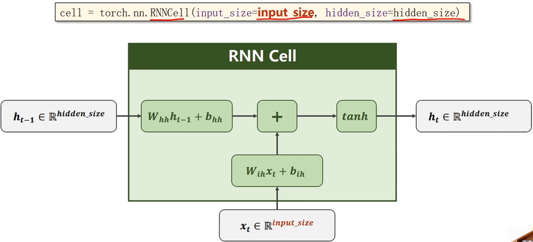 3.pytorch 循环神经网络部分_rnn循环神经网络代码示例-CSDN博客