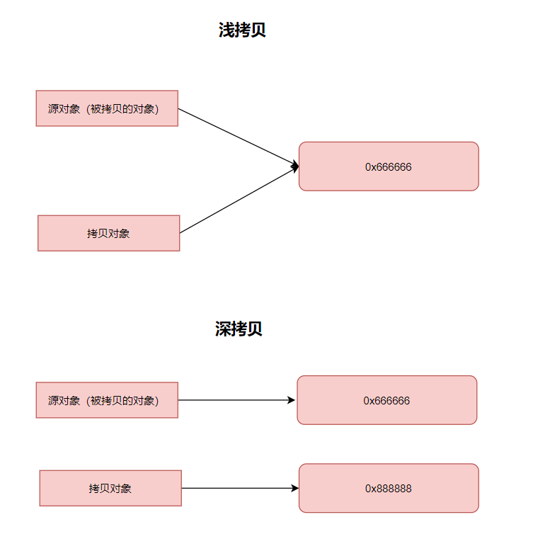 Pyproperties的11个坑pyproperties隐患 Csdn博客
