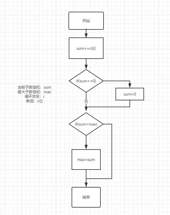 数组连续和最大 Java最大连续子数组和(最大子段和) Java Csdn博客