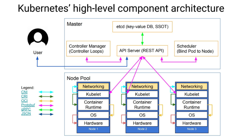 Kubernetes基础（基本概念、架构）（十）-CSDN博客