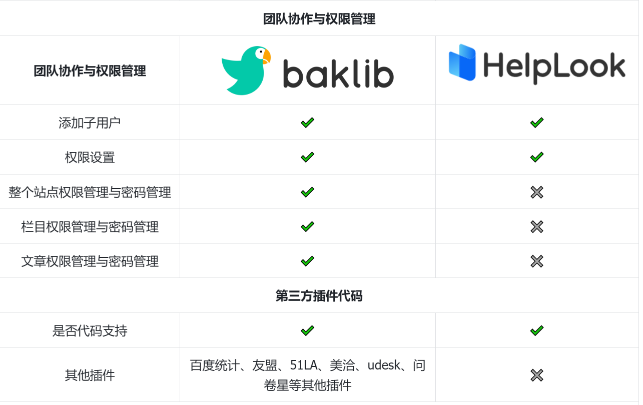 在线帮助中心的强强对比：Baklib VS HelpLook看这七点！_helplook和baklib-CSDN博客