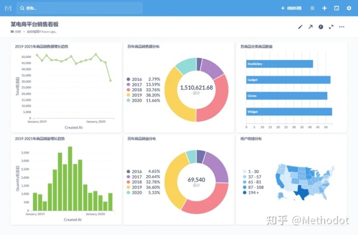【Metabase】开源神器 Metabase，解决数据库的数据可视化难题！_matabase-CSDN博客