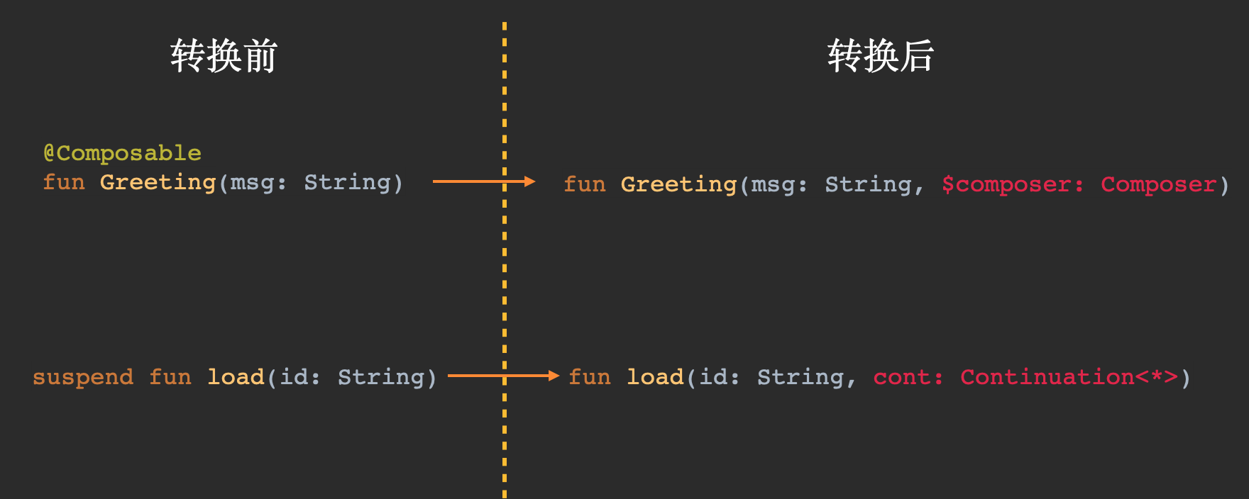 揭秘 Compose 原理，理解 Composable 的本质-CSDN博客