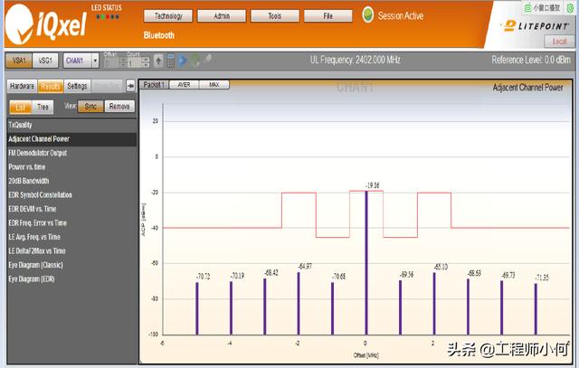 wifi数据包解析_综合测试仪IQxel操作简介和WiFi测试详解（超详细！！！）-CSDN博客