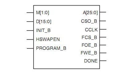 FPGA---Spartan6系列之芯片配置模式_bpi接口-CSDN博客