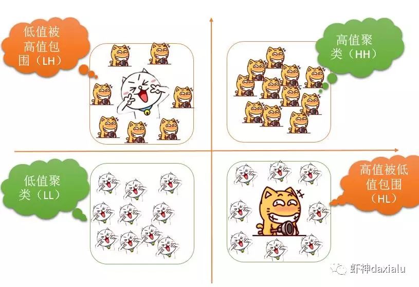 Anselin Local Moran's I: 聚类和异常值分析完整修正篇-CSDN博客