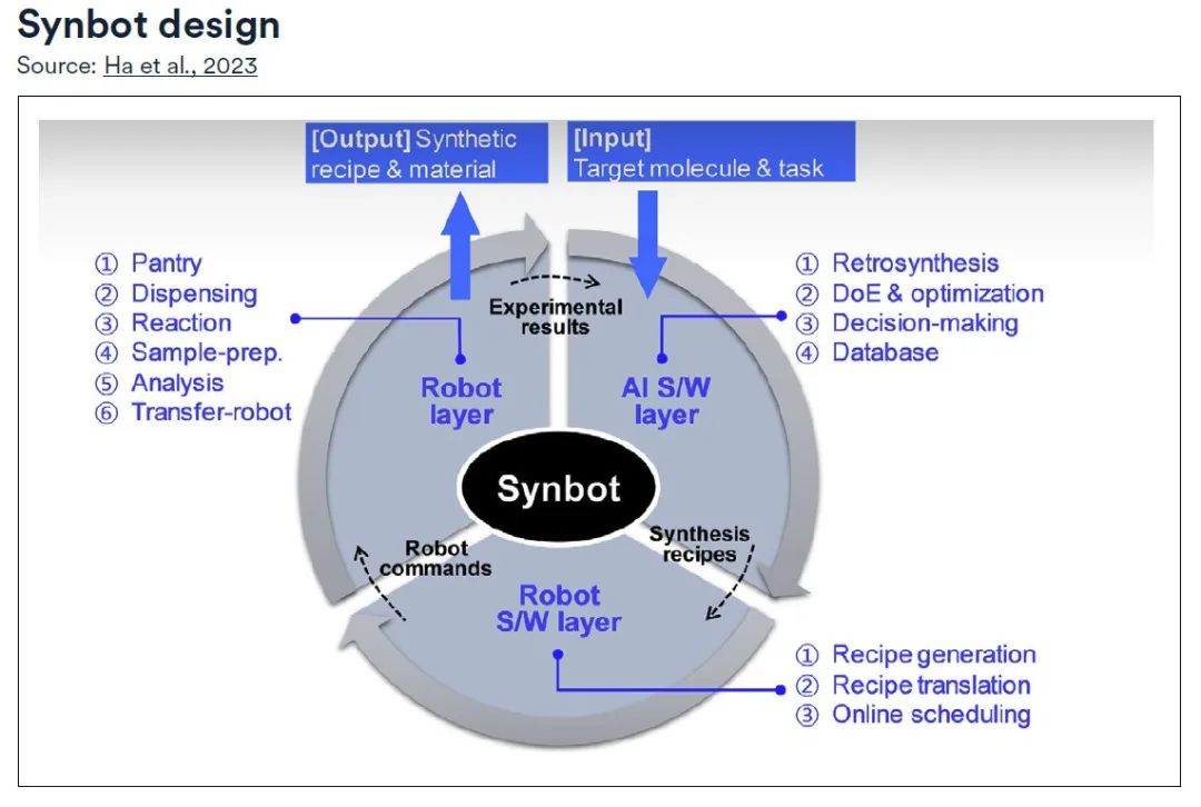 李飞飞团队 AI4S 最新洞察：16 项创新技术汇总，覆盖生物/材料/医疗/问诊……...-CSDN博客
