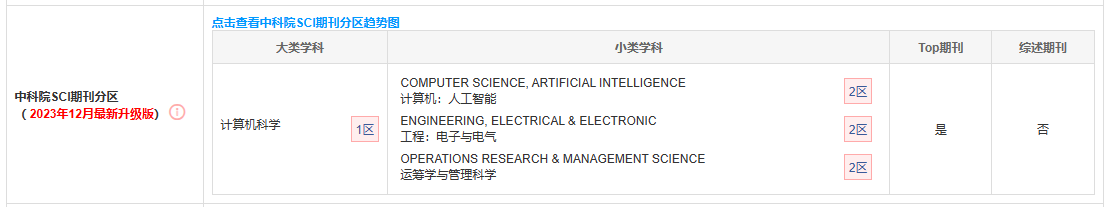【智能优化算法】改进灰狼优化器(Improved Grey Wolf Optimizer,I-GWO)-CSDN博客