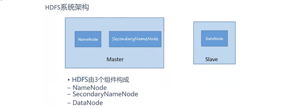 快速入门大数据分布式文件存储系统 Hdfs利用大数据工具软件搭建分布式文件存储平台以实现数据在hdfs分布式文件系统上进行 Csdn博客
