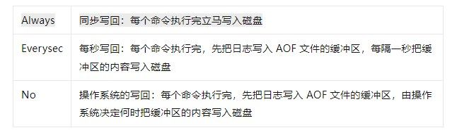 一文带你看完K-V:Redis数据库_redis-cli获取set类型的k-v-CSDN博客