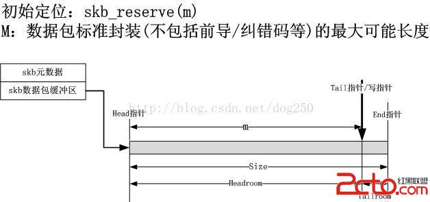 sk_buff结构_skbuff结构-CSDN博客
