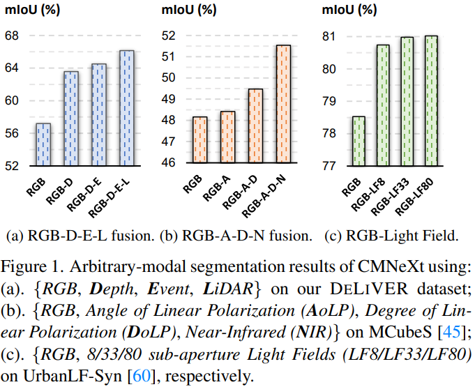 CMNEXT: 基于编解码架构的强大语义分割基线，解锁多模态语义分割的正确姿势！-CSDN博客