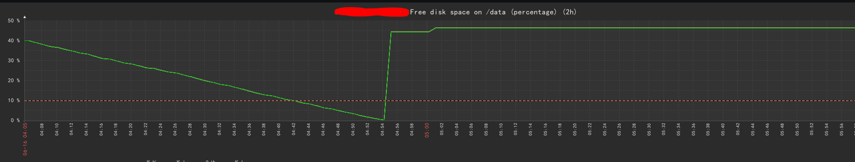 MongoDB 最近遇到的几个小问题_a timeout occurred after 30000ms selecting a serve-CSDN博客