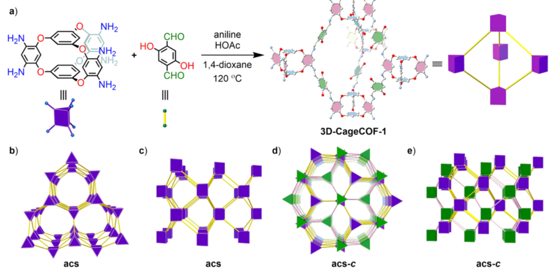 动态连接_JACS：具有高连接性有机笼节点的动态三维COFs-CSDN博客