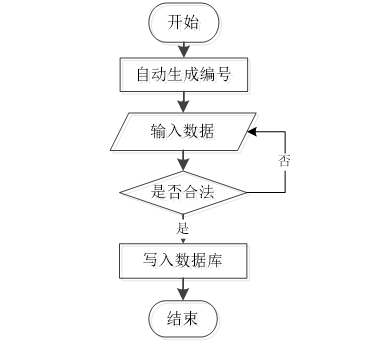 (附源码)基于SSM技术的oa办公管理系统的设计与实现 毕业设计100934_基于ssm框架的oa办公系统-CSDN博客