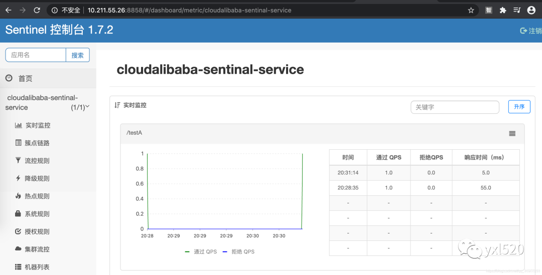 springcloud 熔断不生效_SpringCloud Alibaba Sentinel实现熔断与限流-CSDN博客