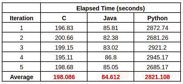 python,java,c++等的优缺点,python和c和java应用领域_python c++ java-CSDN博客