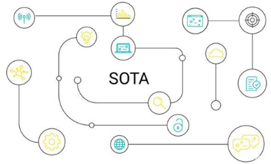 OTA概念概述----FOTA、SOTA_sota fota-CSDN博客