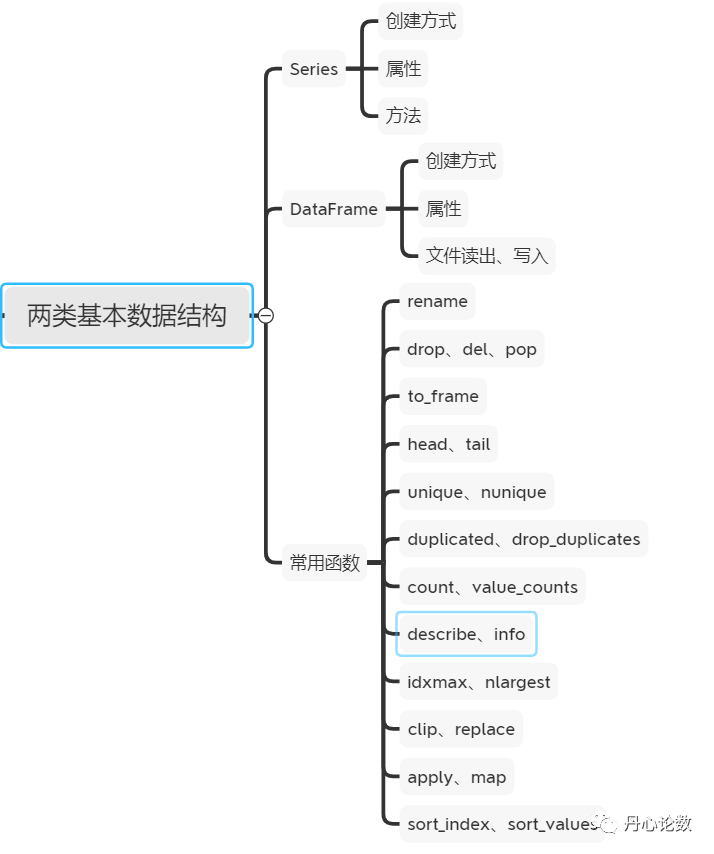 Pandas转为数组人生苦短，自学python——pandas模块（1） Csdn博客 