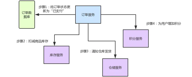 Spring Cloud架构的各个组件的原理分析springcloud原理及常用组件 Csdn博客