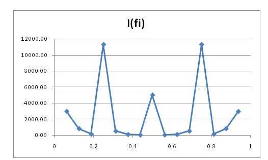 用matlab对excel数据傅里叶变换快速傅里叶变换用excel如何作快速傅里叶变换？ Csdn博客
