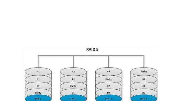 Raid 6和raid 5的区别_raid5和raid6的容量-CSDN博客