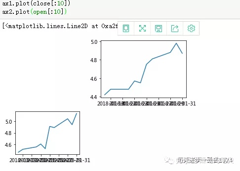 matplotlib 横坐标只显示整数_【Python专题】手把手教你使用Matplotlib库与数据可视化（入门级）..._weixin_39705065的博客-CSDN博客