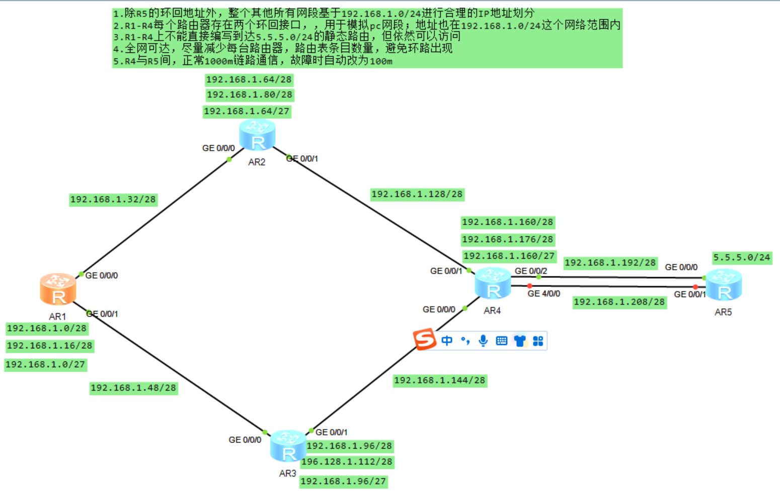 Ensp静态路由实验报告 Csdn博客