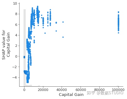 SHAP 可视化解释机器学习模型简介_shap图-CSDN博客
