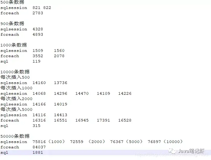 Mybatis插入大量数据效率对比：foreach、sqlsession批量、sqlmybatis In效率高还是多条sql效率高 Csdn博客 
