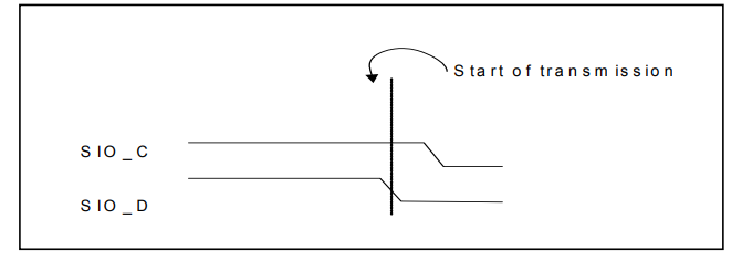 Camera和Image sensor技术基础笔记(7) -- SCCB总线-CSDN博客