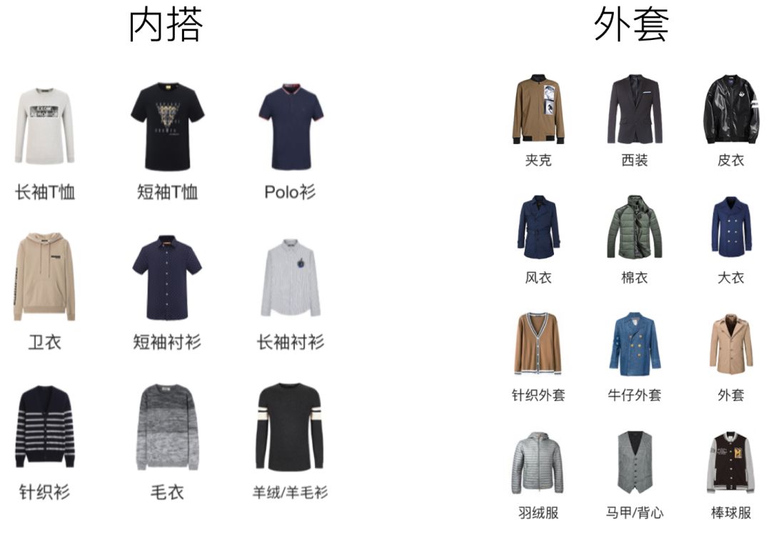 程序员穿搭课-CSDN博客