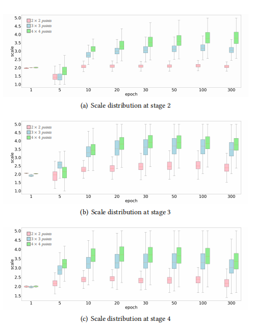 还在用ViT的16x16 Patch分割方法吗？中科院自动化所提出Deformable Patch-based方法，涨点显著！...-CSDN博客