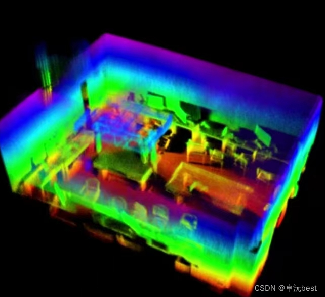 在Ubuntu20.04-ROS-Neotic对LOAM_Livox进行复现_ubuntu20.04运行loam livox-CSDN博客