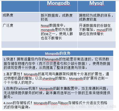 Mongodb和mysqlmongodb与mysql区别(超详细) Csdn博客