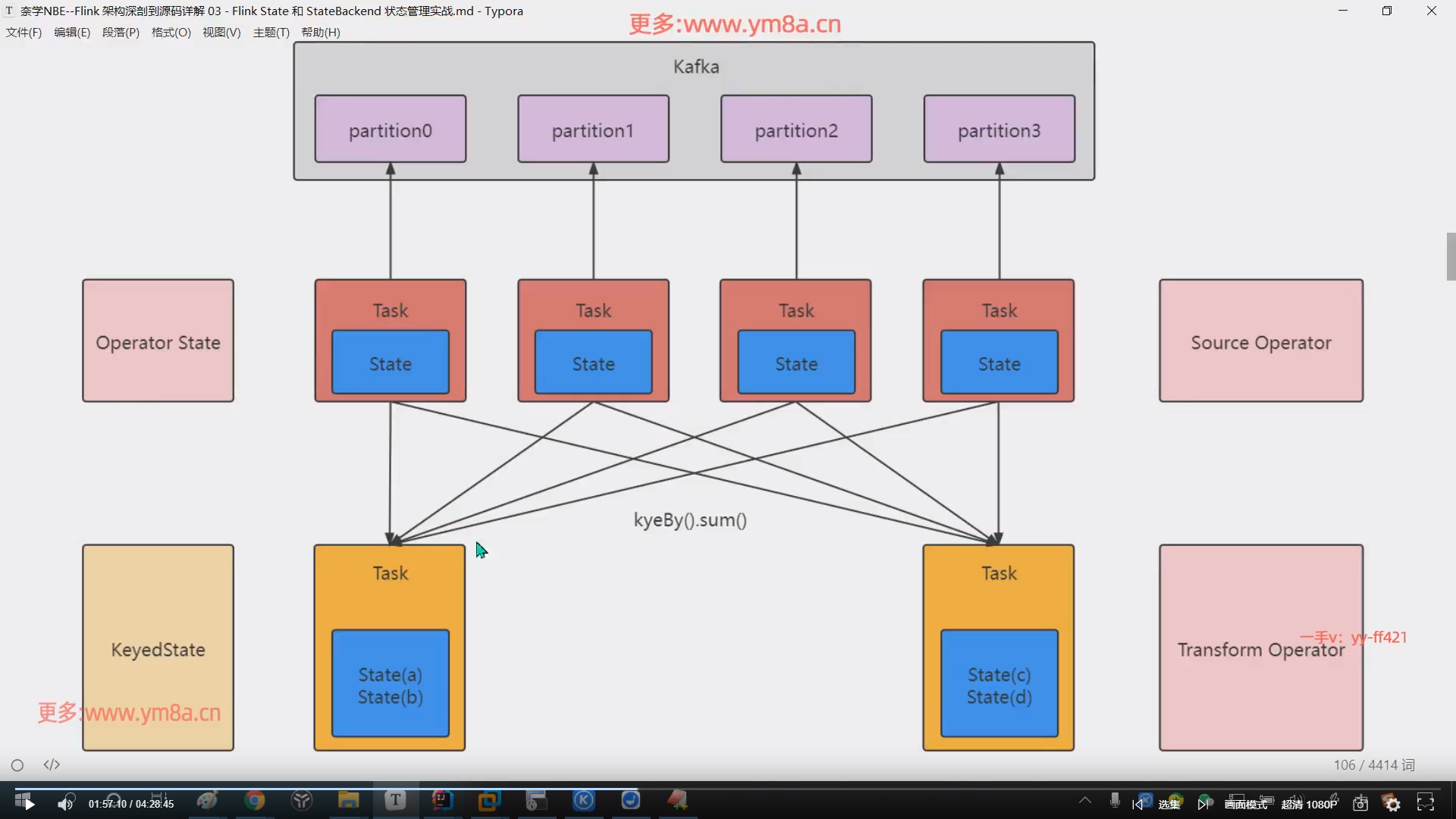 140-《大数据架构师》Flink state状态详解_ev 一般有用 看1-CSDN博客