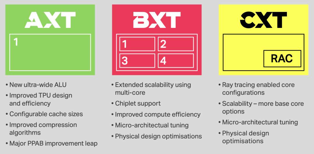 手机GPU光追新解：详谈Imagination刚发布的DXT架构-CSDN博客