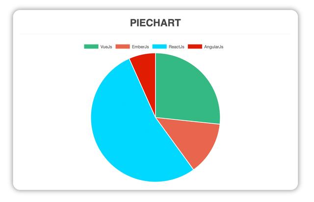 Vue引入threejs3维地图vue Chartjs使用 Chartjs 和 Vuejs 搭建简单和漂亮的图表 Csdn博客