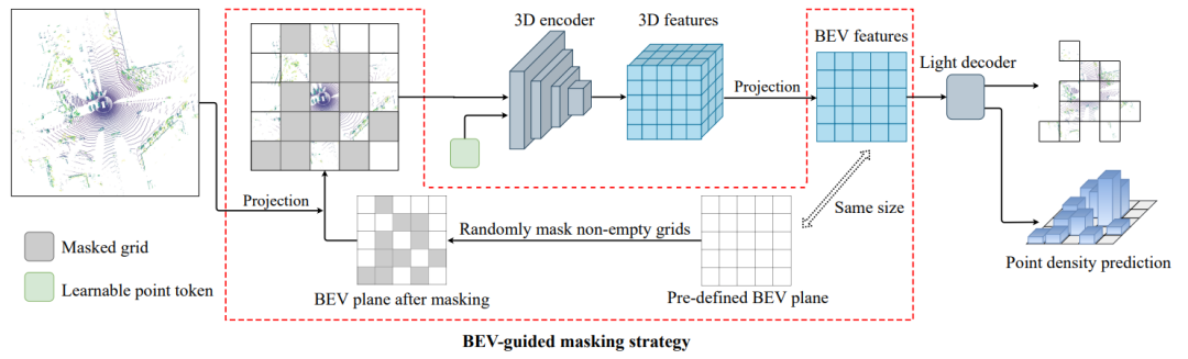 AAAI 2024 北大提出BEV-MAE：高效的LiDAR感知模型预训练策略-CSDN博客