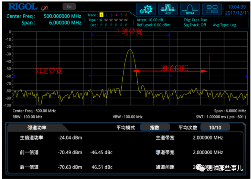 设置按峰值带宽计费_邻道功率比（ACPR）和占用带宽（OBW）-CSDN博客