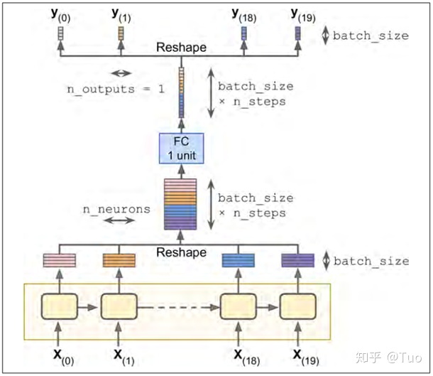 rnn按时间展开_循环神经网络(RNN)笔记——训练RNN-CSDN博客