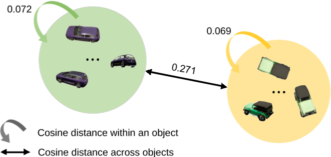 【论文解读】CLIP-NeRF: Text-and-Image Driven Manipulation of Neural Radiance Fields_游不动的鱼-learning的博客 ...