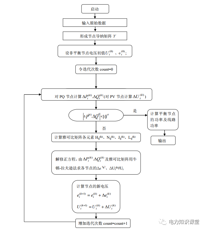Powerworld潮流计算实例潮流计算实例计算一个很无聊的人的博客 Csdn博客