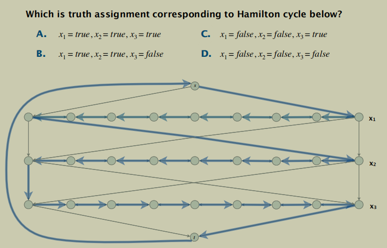 Hamilton cycle-CSDN博客